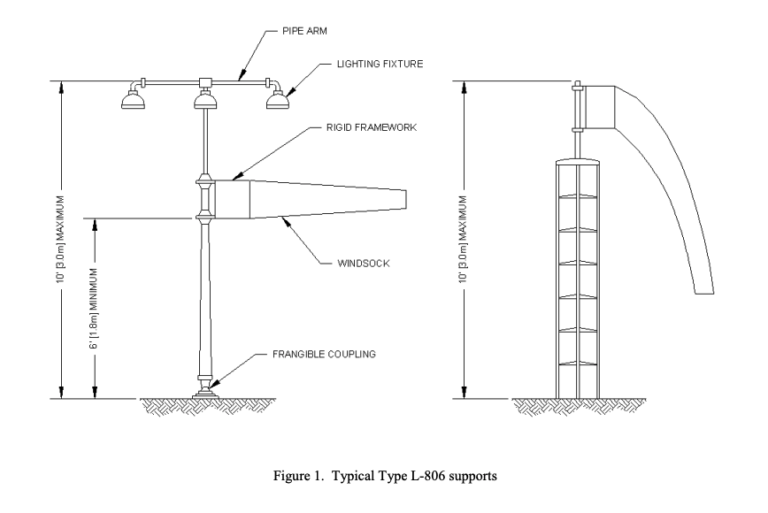United States Airport Wind Cone Specifications - Halibrite