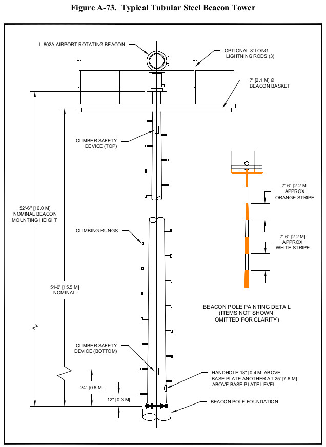 FAA Specifications for Rotating Airport Beacons - Halibrite