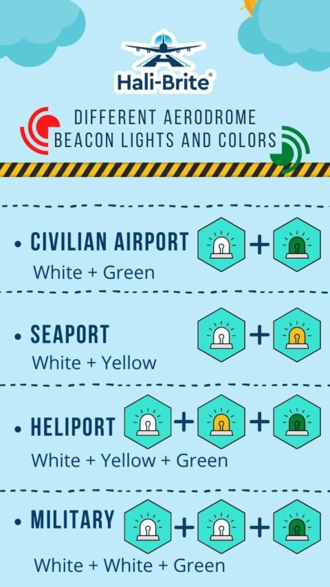 Eight Standard Types of Aerodrome Beacons: What You Need to Know ...