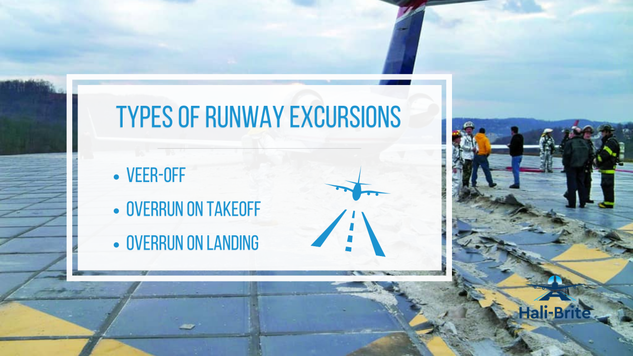 A Guide to Runway Excursions: Types, Causes, and How to Prevent Them