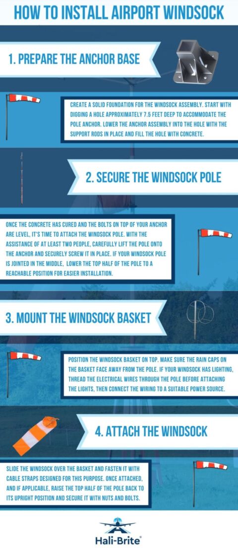 FAA Regulations on Airport Windsocks: Design, Installation, & Maintenance